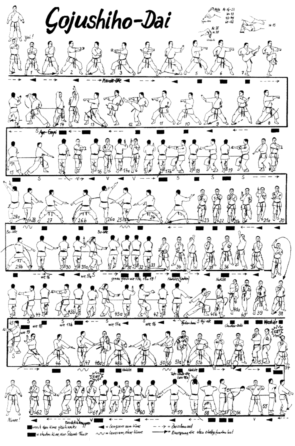 Gojushiho Dai Kata Chart – CONTROL CONCEPTS CANADA