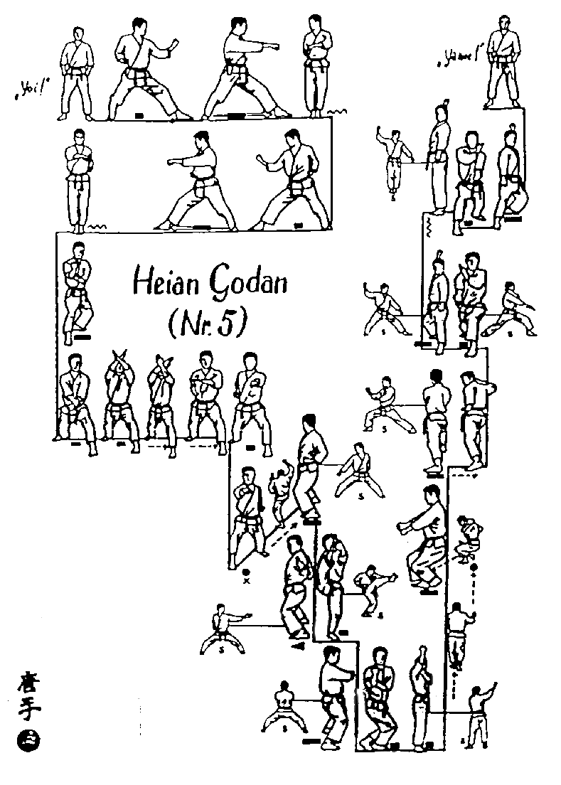 Heian Godan Kata Chart – CONTROL CONCEPTS CANADA