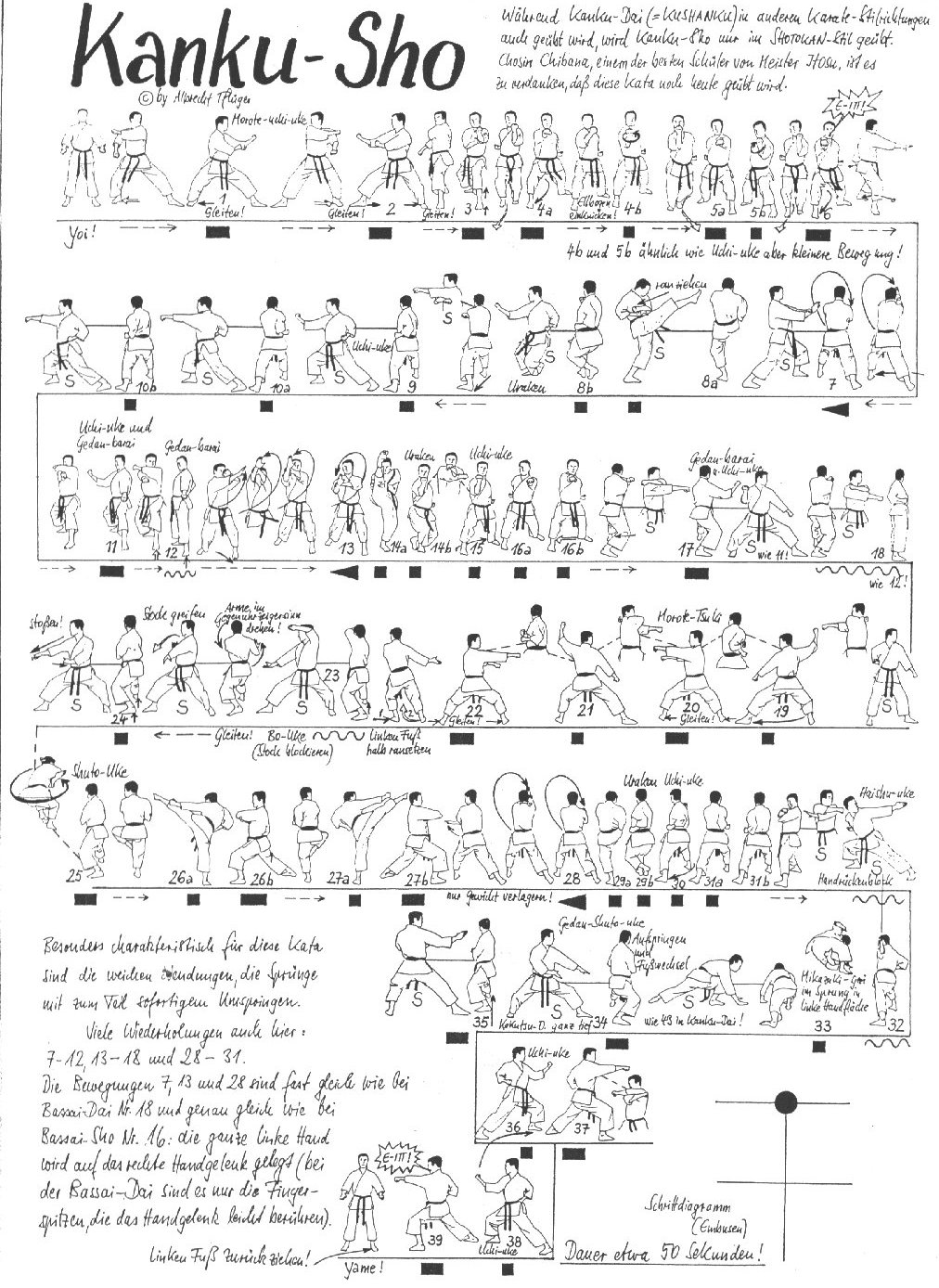 Kanku Sho Kata Chart – CONTROL CONCEPTS CANADA