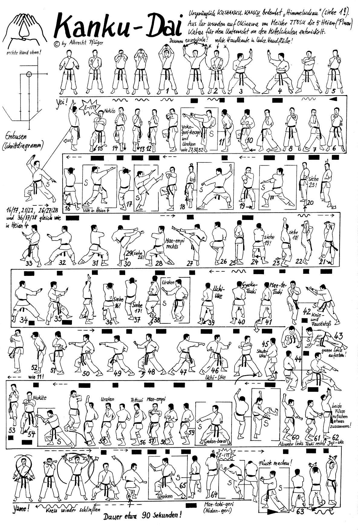 Kanku Dai Kata Chart – CONTROL CONCEPTS CANADA